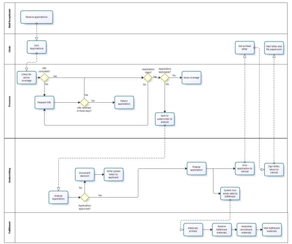 Modeler Bizagi Bizagi Free For Windows 10 Colab