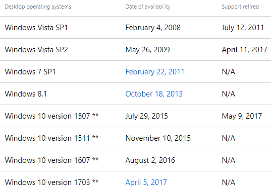 Windows 10 version 1507 will stop receiving updates after next month ...